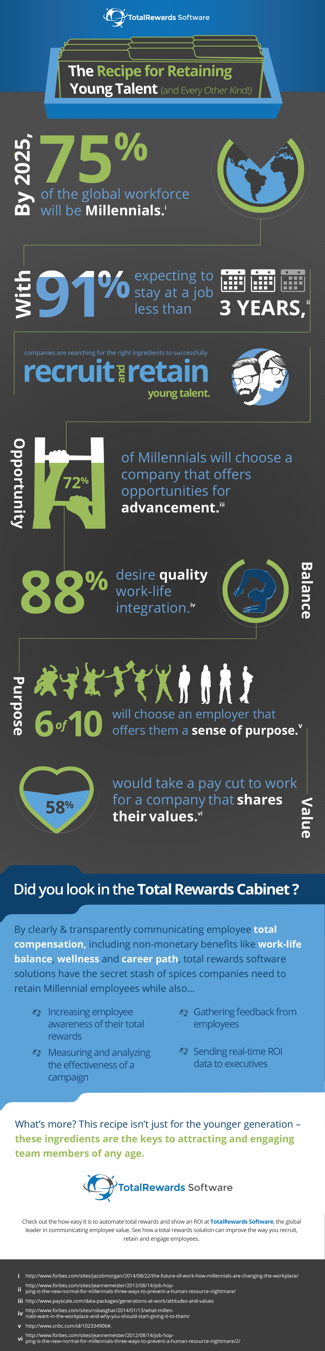 TRS-Infographic - Access Marketing Company