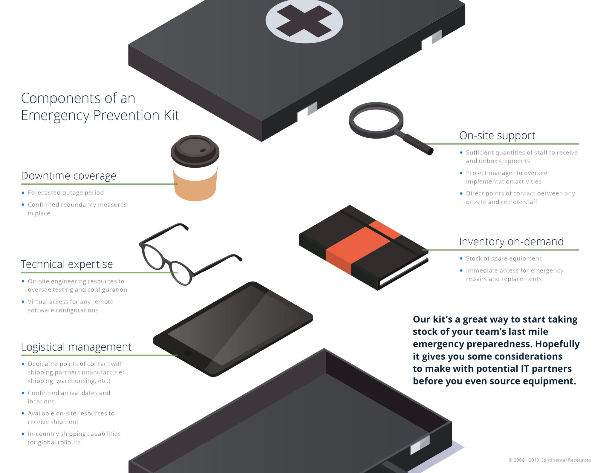 CRI-Emergency-Checklist-2EXPANDED - Access Marketing Company